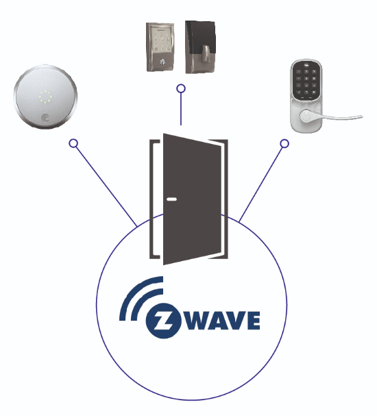 Simply Secured Online Store